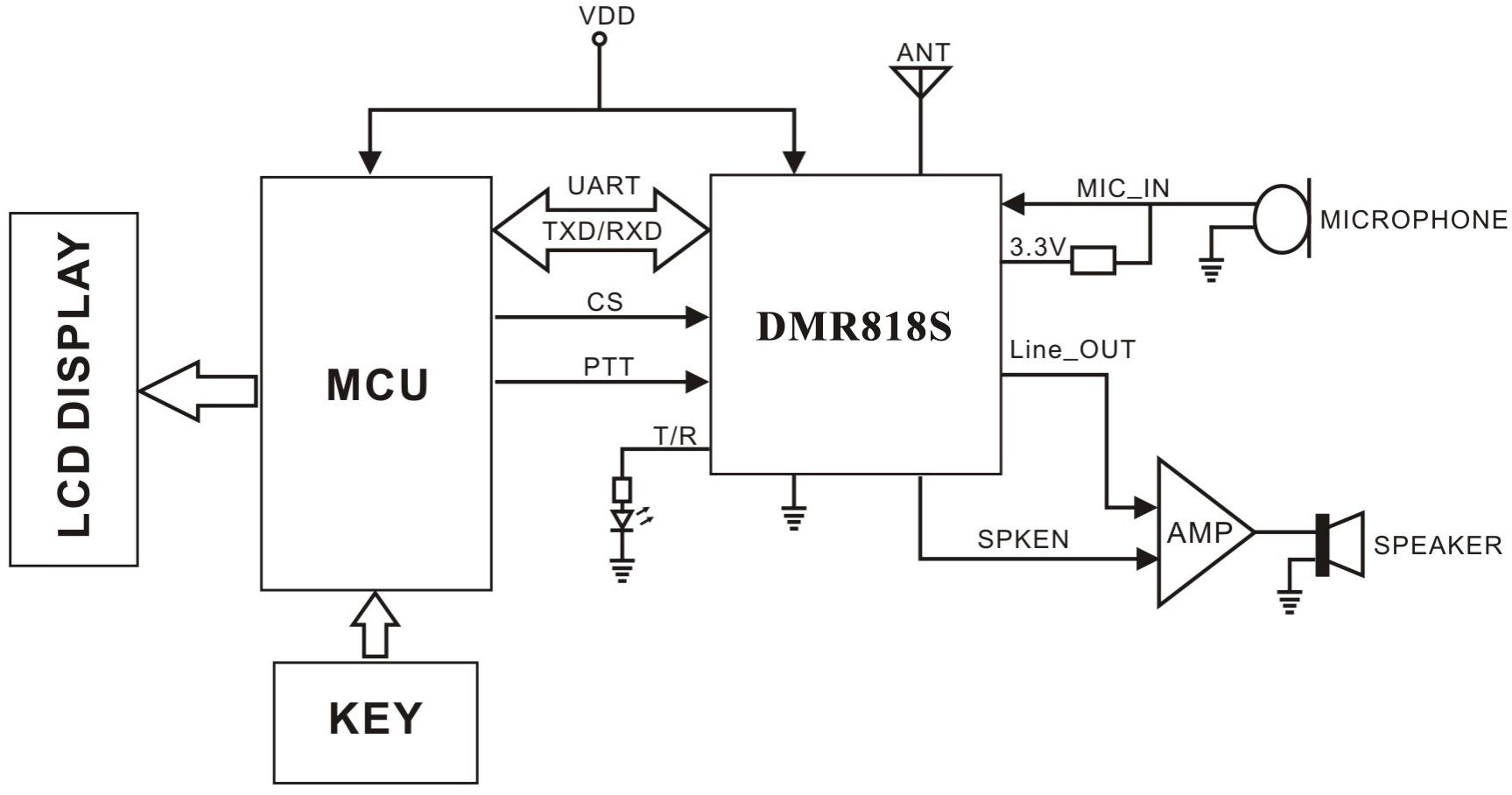 DMR Tier II AMBE++ Walkie Talkie Module- FCC & CE - DMR818S | G-NiceRF