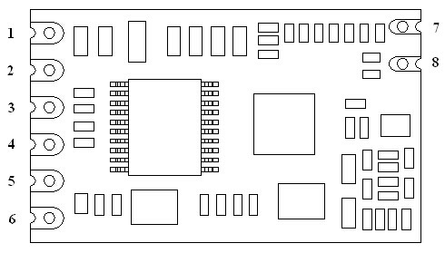 Transparent Wireless UART Modules With ESD Protection-SV610 | G-NiceRF