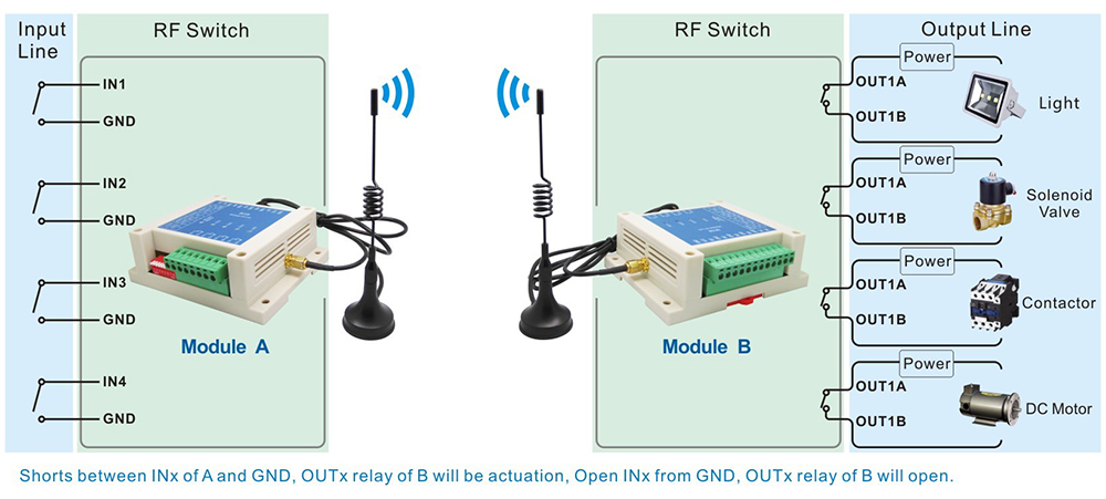 1W 4 Channel RC Transmitter And Receiver Module -SK108 | G-NinceRF