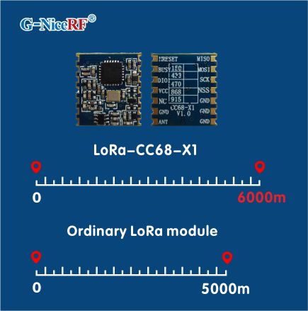 Advantages of LLCC68 LoRa module LoRa-CC68-X1